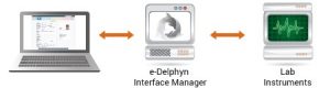 eDelphyn – infomedical.ltd